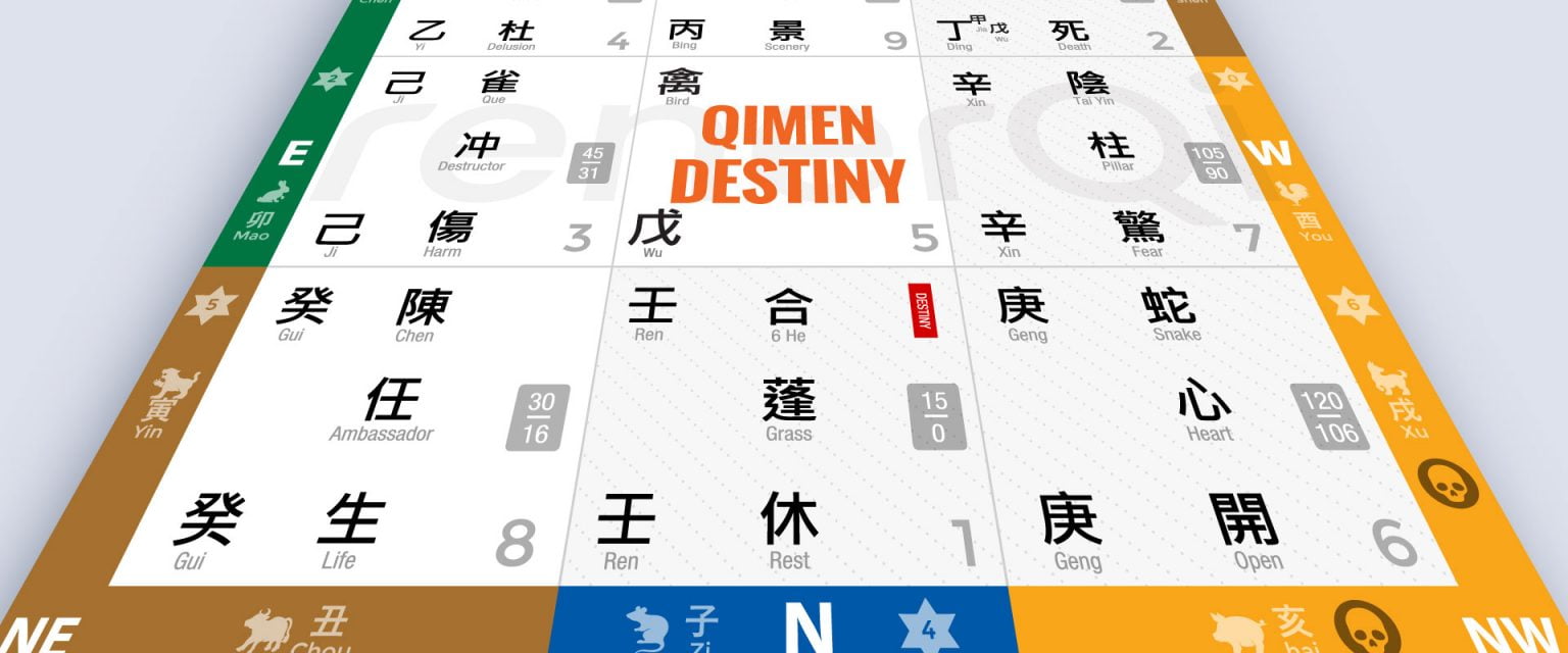 7 Star Path of your QiMen Destiny - RenerQi