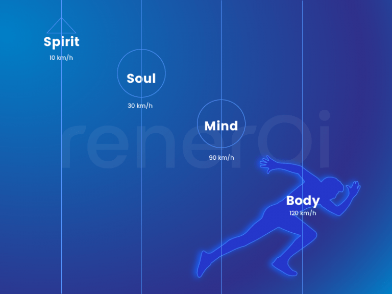 QiMen Body Soul Mind and Spirit alignment through meditation - RenerQi