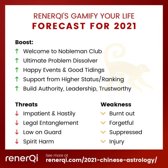 Monkey Zodiac Sign Forecast in 2021 - RenerQi