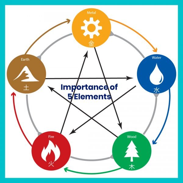 CLIMB 101 - Mastering 5 Elements - RenerQi