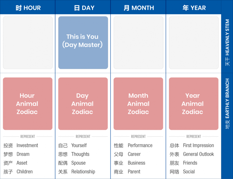 Chinese Zodiac : 5 Important thing to know - RenerQi