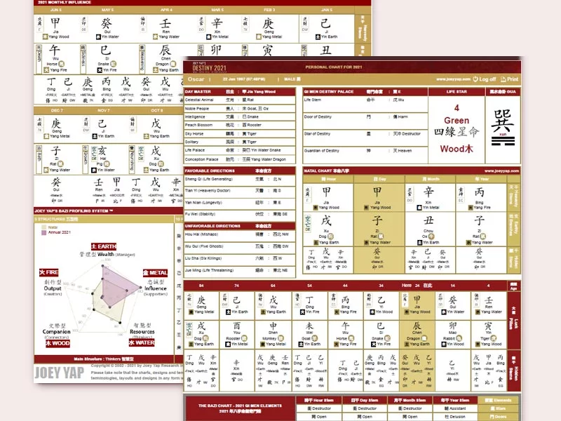 Chinese zodiac four pillars calculator 60 photos - Astrologytoyou.com