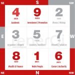 Complete 2022 Flying Star Feng Shui - RenerQi