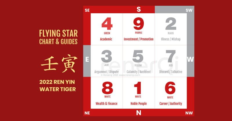 Complete 2022 Flying Star Feng Shui - RenerQi