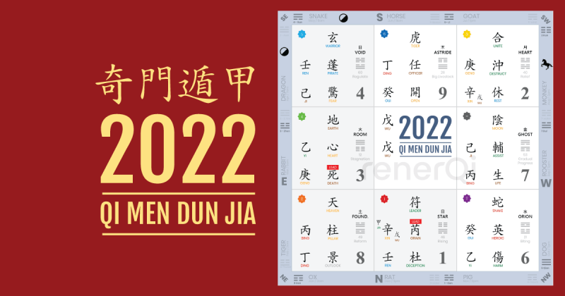 Bonus 2022 Qi Men Dun Jia Annual Chart & Guides - RenerQi