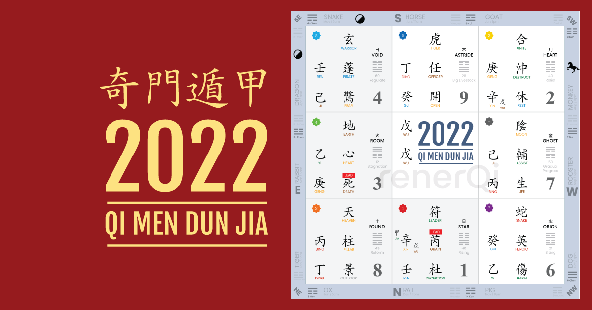 Bonus 2022 Qi Men Dun Jia Annual Chart & Guides - RenerQi
