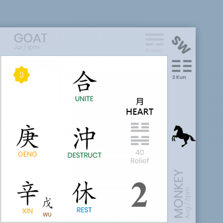 Bonus 2022 Qi Men Dun Jia Annual Chart & Guides - RenerQi