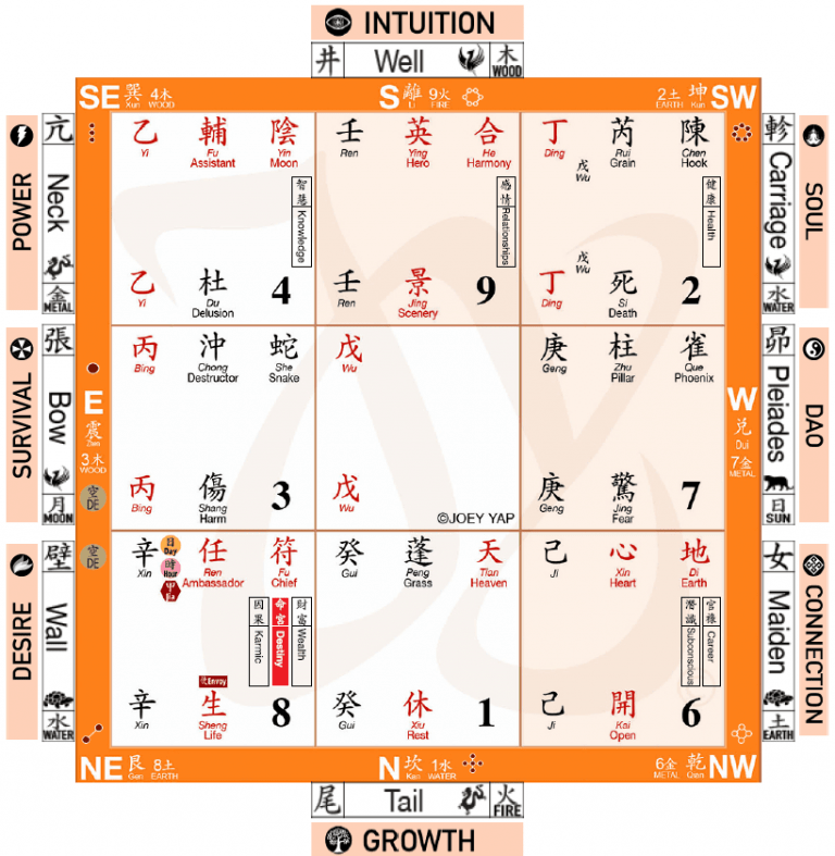 Qi Men Destiny Map of Your Subconscious, Spiritual - RenerQi