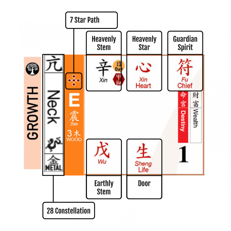 Qi Men Destiny Map of Your Subconscious, Spiritual - RenerQi
