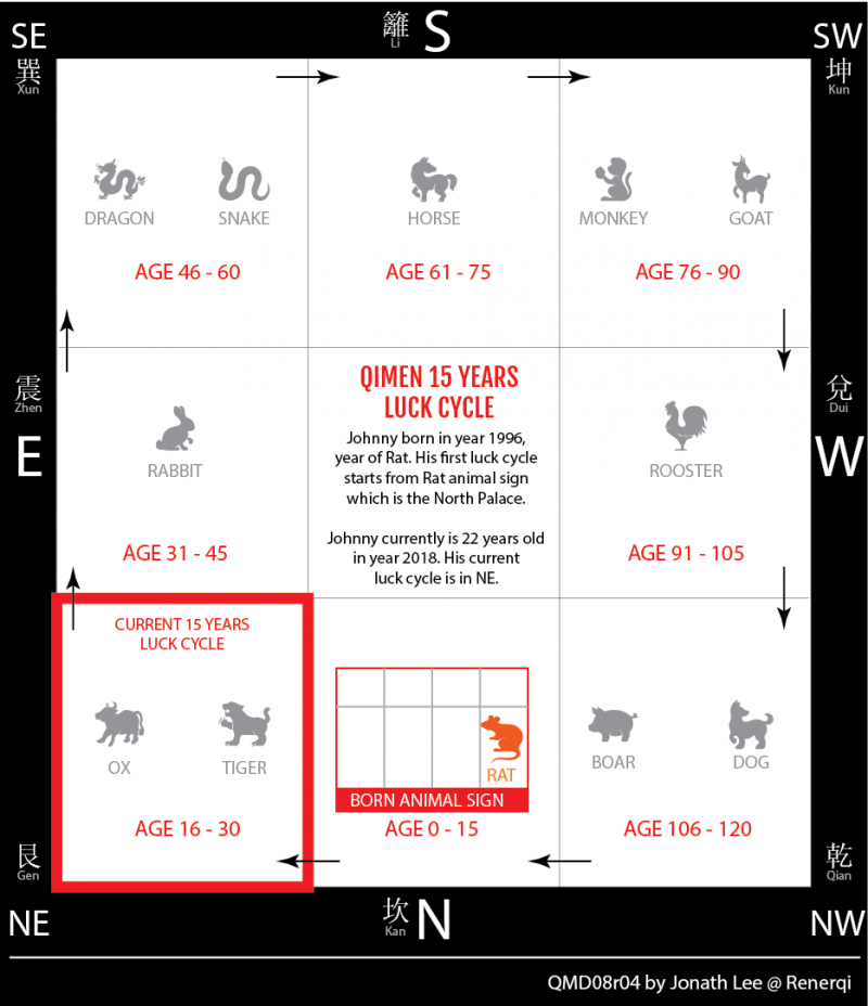 Qi Men Destiny Map of Your Subconscious, Spiritual - RenerQi