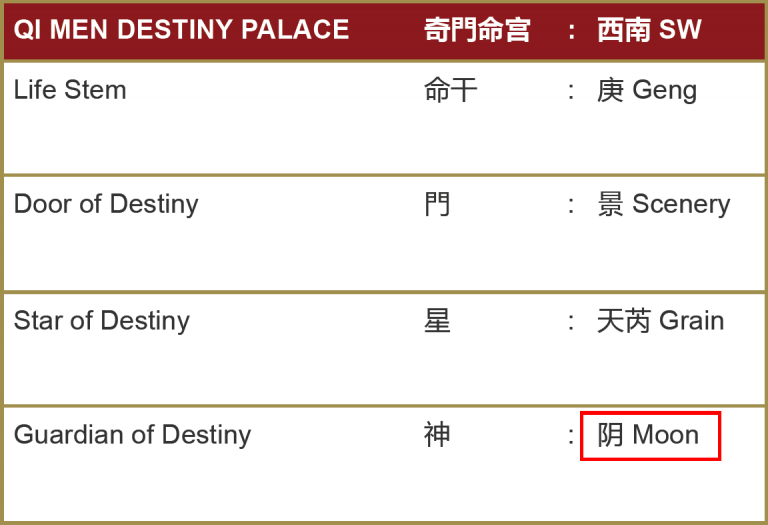 Great Moon Qi Men Guardian of Destiny - RenerQi