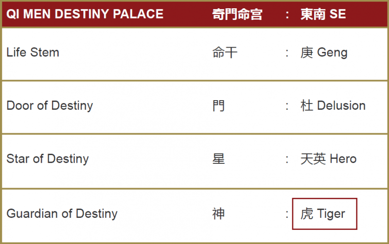 White Tiger Qi Men Guardian of Destiny - RenerQi