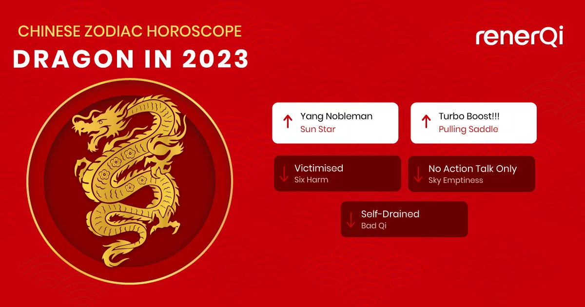 Chinese zodiac 2023 dragon - Horoscopeaz.com