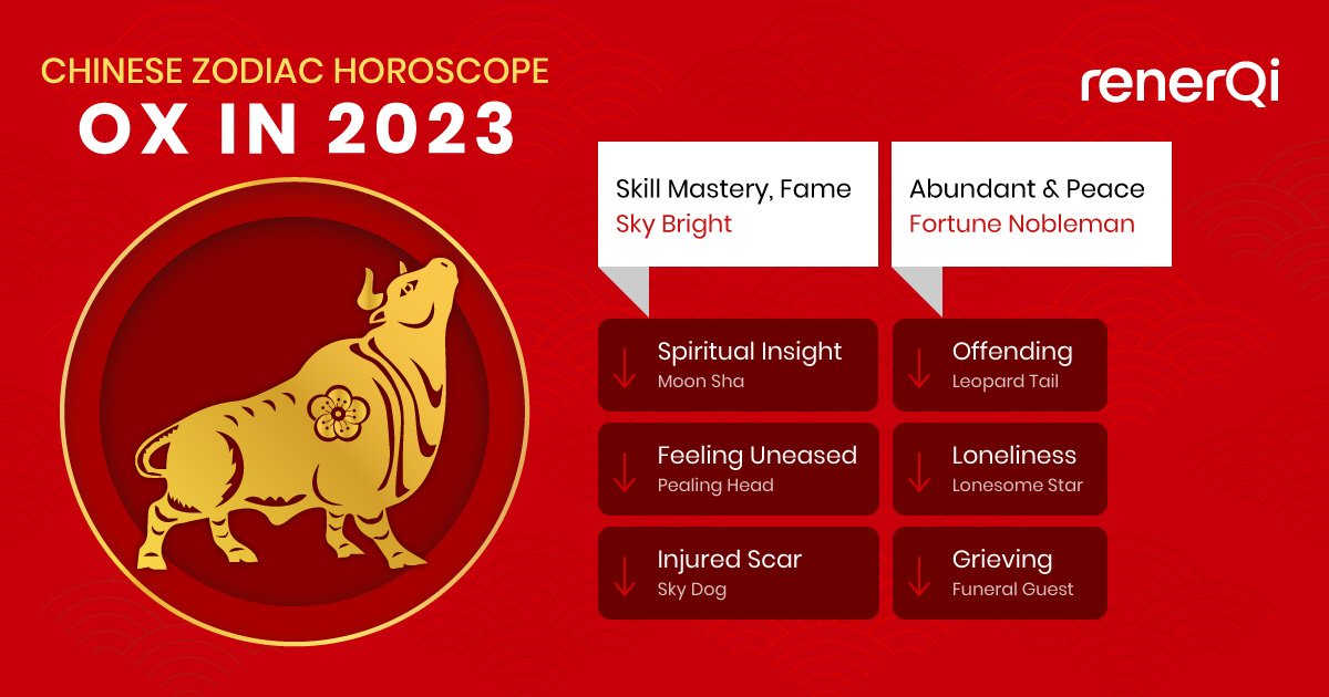 Chinese Zodiac