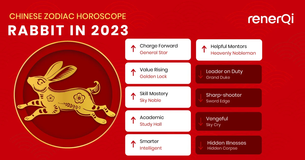 The rabbit zodiac 60 photos - Youhoroscope.com