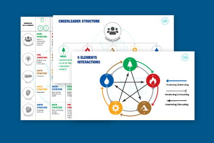 Life Hack 2023 - Your Annual Planning Hackathon - RenerQi