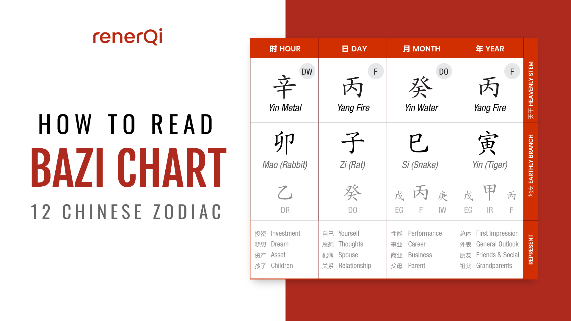 Accurate chinese zodiac calculator 60 photos - Astrologytoyou.com