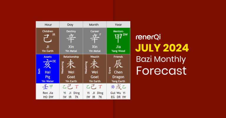 July 2024 Bazi Forecast & Strategy - RenerQi