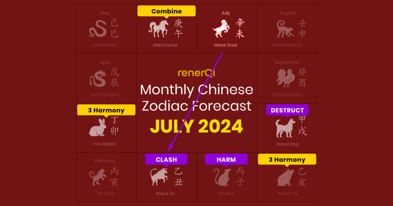 July 2024 Chinese Zodiac Forecast & Guide - RenerQi