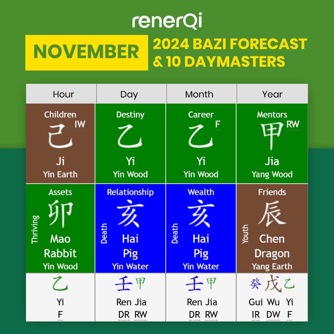 November 2024 Bazi Forecast & Strategies To Clash - RenerQi
