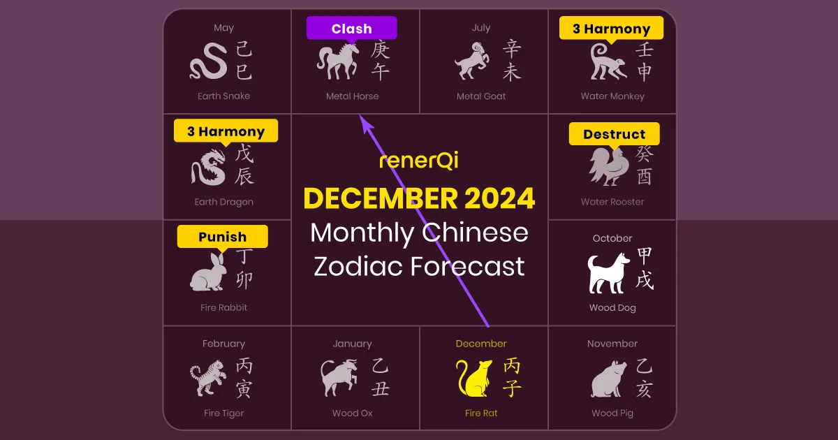 December zodiac chinese 60 photos - Astrologytoyou.com