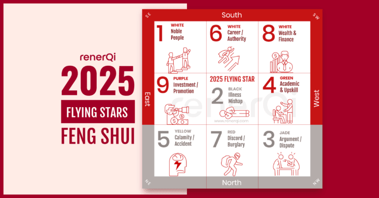 2025 Flying Star Feng Shui Setups & Cures - RenerQi