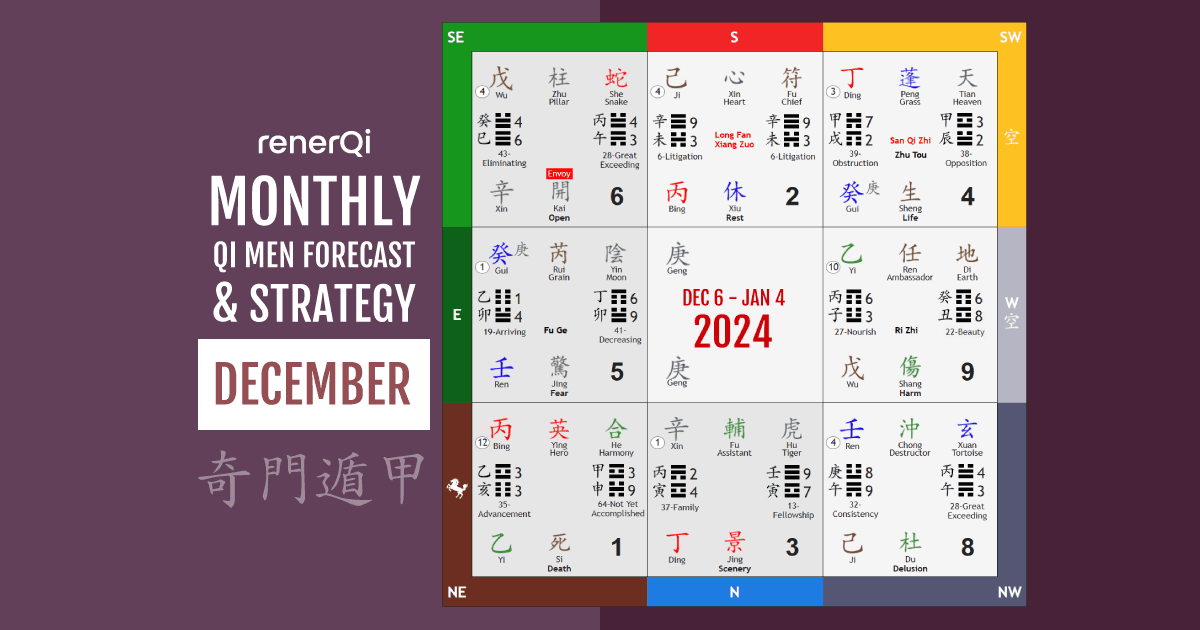 December 2024 Qi Men Dun Jia Forecast & Strategy - RenerQi